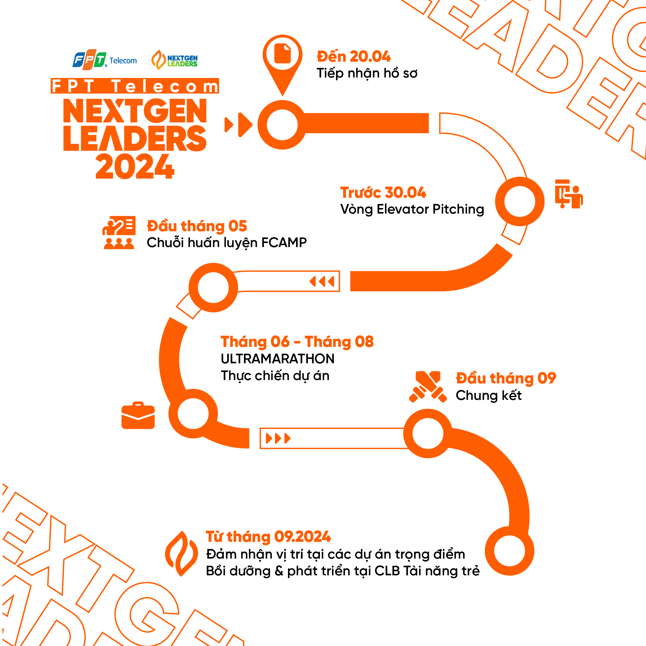 KHAI PHÓNG SỰ NGHIỆP CÙNG FPT TELECOM NEXTGEN LEADERS 2024 | Khoa ...